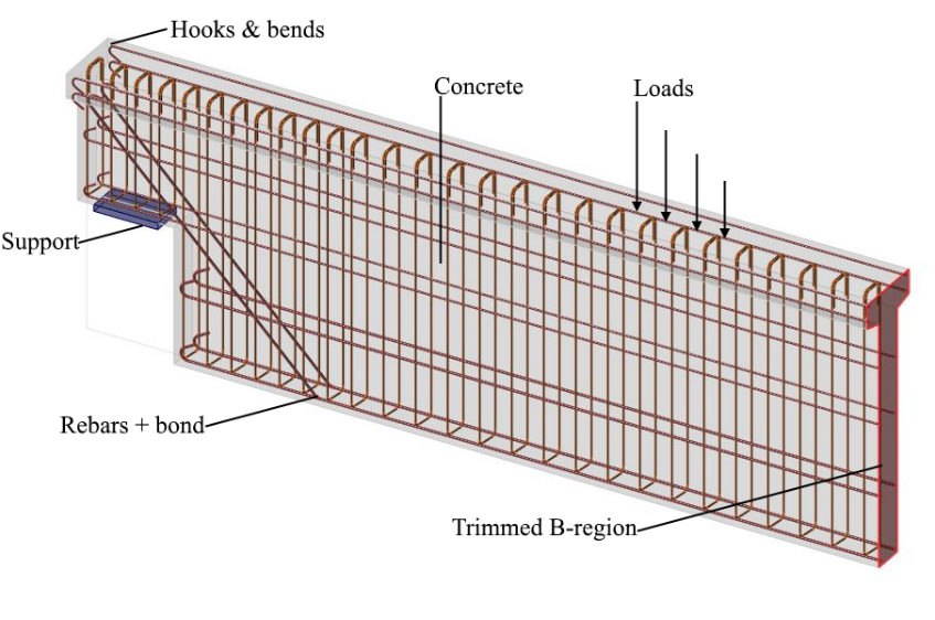 IDEA StatiCa Detail – Structural design of concrete discontinuities | IDEA StatiCa